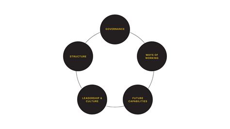 Operating Model Design 1 Day Workshop Radically Consulting