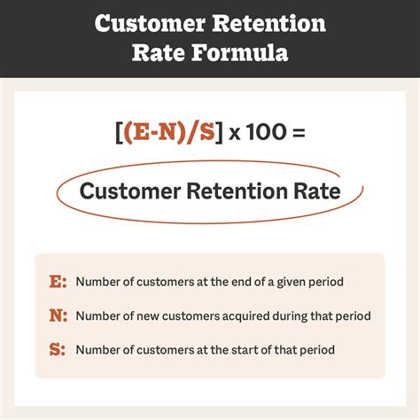 How To Calculate Customer Retention Rate Ways To Improve It Smith Ai