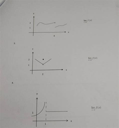 Solved From The Graph We See That Fx Approaches 1 As X