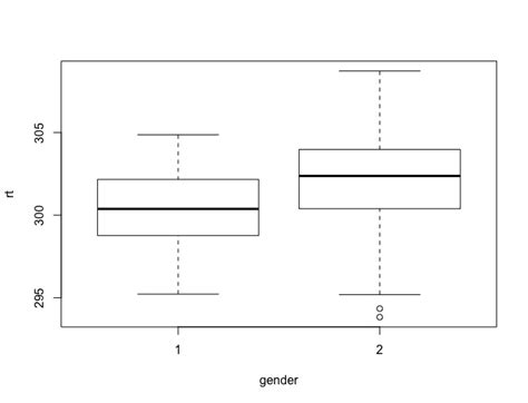 Factorial Anova Krigolson Teaching