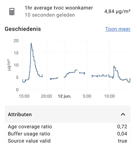Statistics Sensor Random Unknown State Configuration Home Assistant