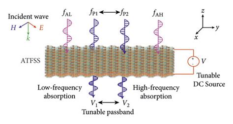 The Functional Diagram Of The Proposed Fsr Download Scientific Diagram
