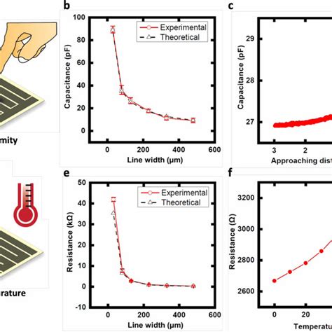 The Soft Robots With Uniform And Nonuniform Magnetization Assembly And Download Scientific