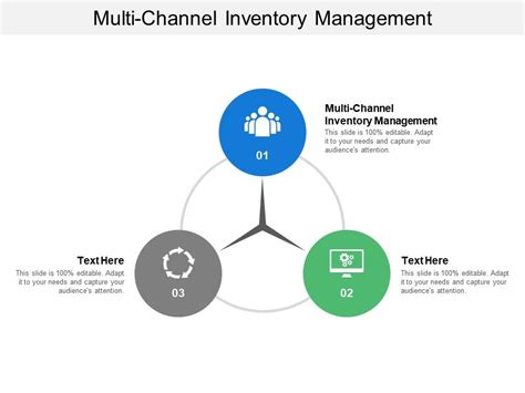 Multi Channel Inventory Management Ppt Powerpoint Presentation Ideas ...