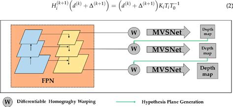 Figure 1 From Enhancing 3d Reconstruction Model By Deep Learning And Its Application In Building