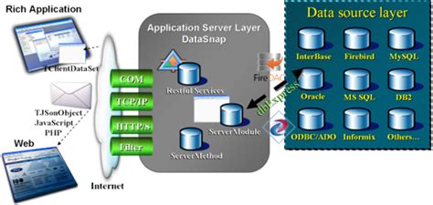 github alberteije t2tierp 2 delphi t2ti erp 2 0 delphi
