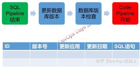 DevOps 流水线设计的最佳实践 知乎