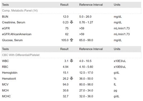 How To Use A React Report Viewer To Display Blood Test Results Activereportsjs