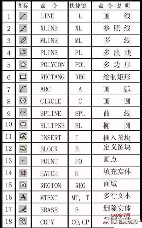 cad一键标注闭合区域lisp cad快捷键大全，你值得学会！ csdn博客