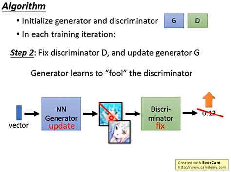 Gan网络 Csdn博客