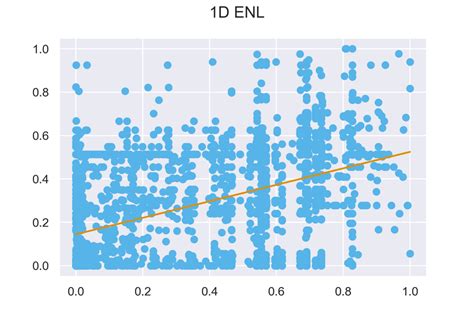 Figure A24 Uls And Tls 1 D Enl Regression At 1 M Grid Size Download