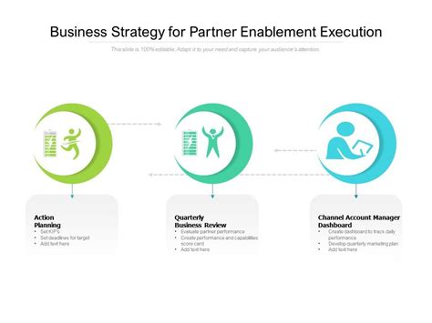 Business Strategy For Partner Enablement Execution Powerpoint Slides