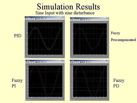 Improving A PID Controller Using Fuzzy Logic Andrew