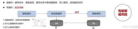 Redis双写一致性（数据库与redis数据一致性） Csdn博客