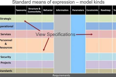 Unified Architecture Framework Uaf The Aerospace Corporation