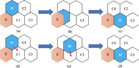 Figure 1 From Self Repairing Line Of Metamorphic Robots Semantic Scholar
