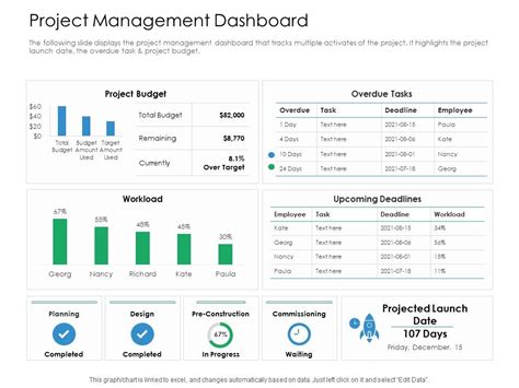 Project Management Dashboard Action Priority Matrix Ppt Show Portfolio PDF