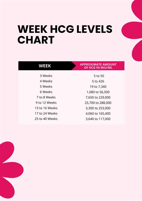 Hcg Levels Twins Chart By Week In Pdf Download