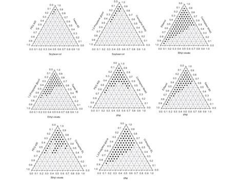 Pseudoternary Phase Diagrams For Formulas Efficient Download