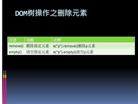web应用开发 矫桂娥 办公室：222 ppt download