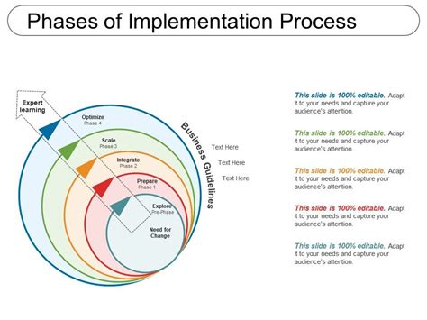 Phased Implementation Plan Template