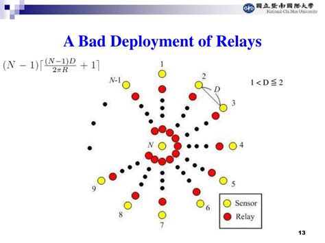 Ppt Relay Placement Problem In Smart Grid Deployment Powerpoint