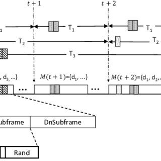 The Proposed Frame Structure Download Scientific Diagram