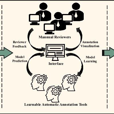 An Overview Of Dataset Construction Pipeline Contains Raw Data Download Scientific Diagram