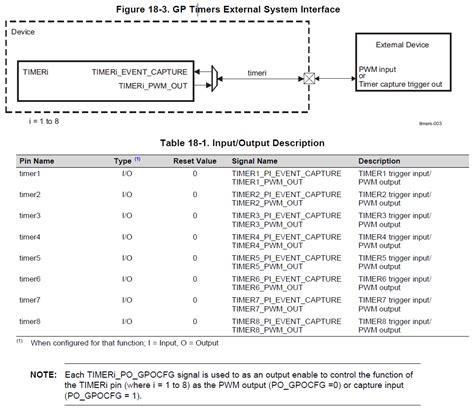 Uninteresting Build Notes Tda X Timer