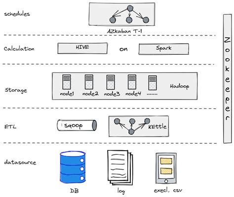 building a data warehouse for traditional industry