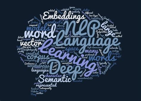 What Are Embeddings In Nlp Learn How They Work And Why Theyre