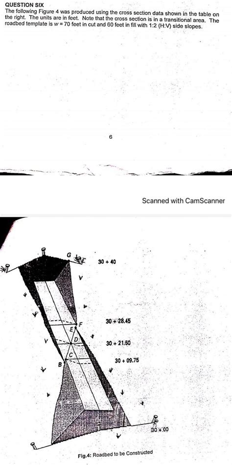 Question Six The Following Figure 4 Was Produced