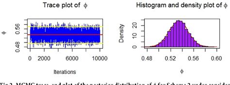 Figure 2 From On Estimation Of Py