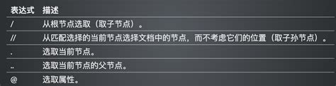 软件测试测试开发丨学习笔记之用户端app自动化测试topbadumyapp Csdn博客