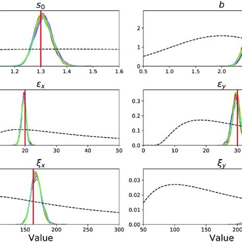 inference results on simulated data model parameter recovery to test