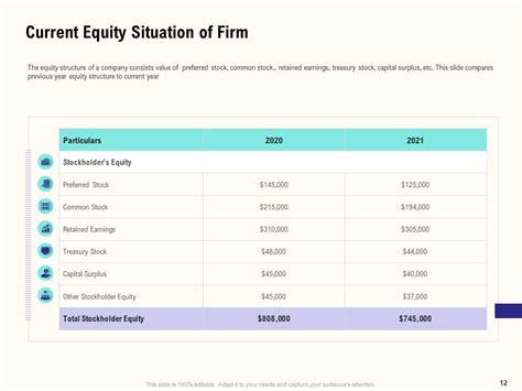 Analyzing Capital Structure Powerpoint Presentation Slides Presentation Graphics