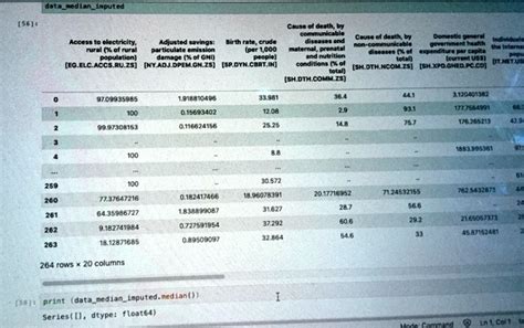 I Want To Calculate The Median And Input Missing Values With Median But