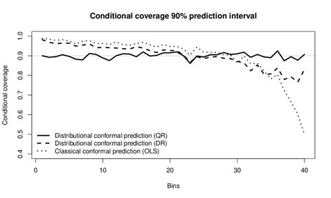 Conditional Coverage Properties Based On Daily Returns Data Download Scientific Diagram