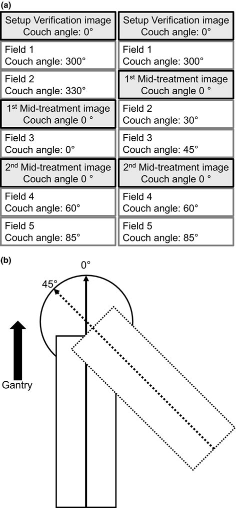 Monitoring Frequency Of Intra‐fraction Patient Motion Using The Exactrac System For Linac‐based