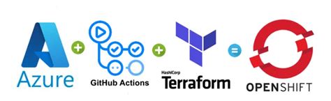 terraforming azure red hat openshift aro with github actions