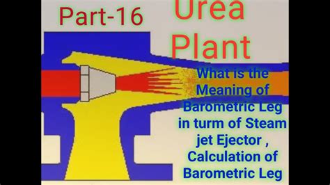 Barometric Leg Application At Randy Stambaugh Blog