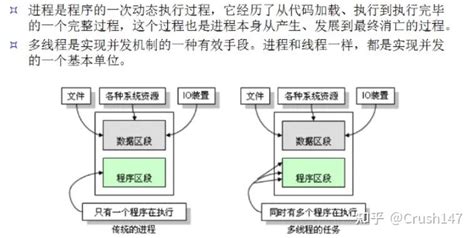 Java 线程的三种创建方式 知乎