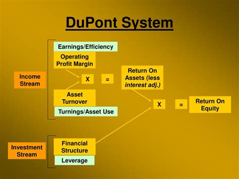 Ppt Dupont System For Financial Analysis Powerpoint Presentation Free Download Id1032693