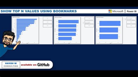 havish madhvapaty on linkedin show top n values using bookmarks