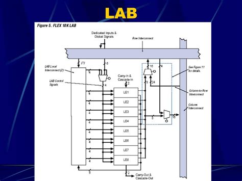 Ppt Fpga Technology Overview Powerpoint Presentation Free Download