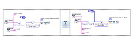 Trigger Problem Of Data Acquisition Ni Community