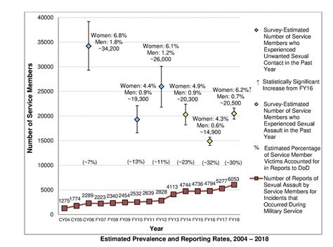 Army Unit Of Issue Chart Ponasa