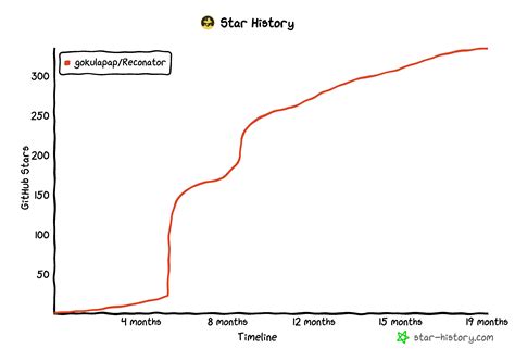 Github Gokulapapreconator Automated Recon For Pentesting And Bug Bounty