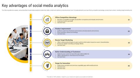 Guide For Web And Digital Marketing Key Advantages Of Social Media Analytics Mkt Ss V Ppt