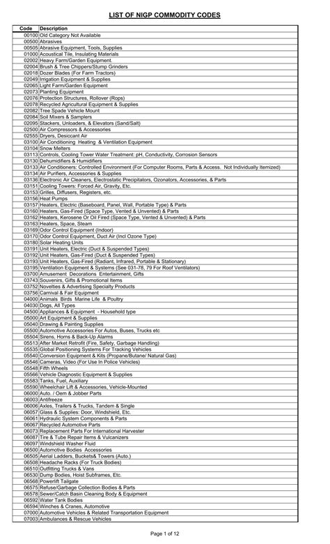 List Of Nigp Commodity Codes Region Of Peel